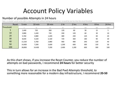 Active Directory Account Lockouts Pptx Internet Computing