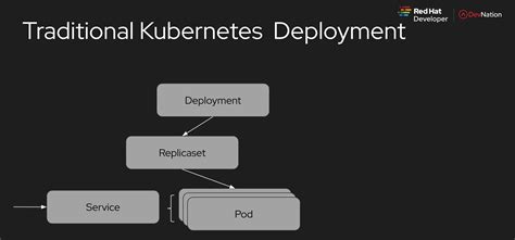 What I Learned About Kubernetes And Knative Serverless