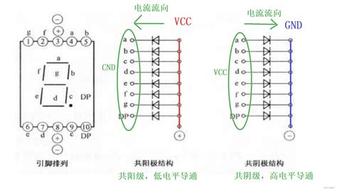 Stc89c52 动态数码管详解数码管段选 Csdn博客