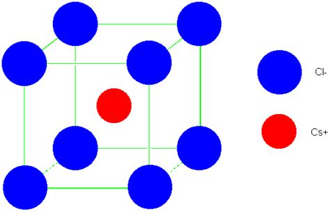 Cesium Chloride Structure