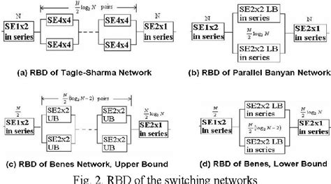 Figure 2 From Reliability Analysis Of A Fault Tolerant Switch