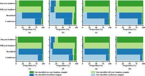 figure 10 from a novel method for mapping moso bamboo forests using