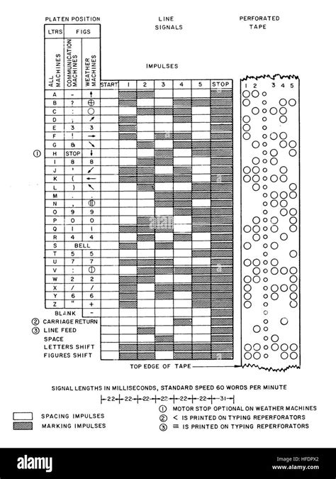 Baudot Cut Out Stock Images And Pictures Alamy