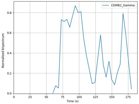 Sensors Free Full Text Implementation Of A Real Time Brain To Brain Synchrony Estimation