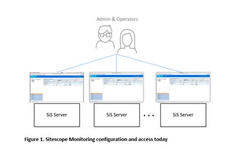 New Monitoring Control Center For Agentless Monitoring Opentext Community