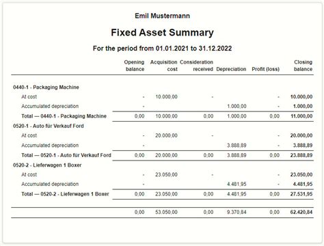 Depreciation Fixed Assets Summary Report Incorrect Column Totals