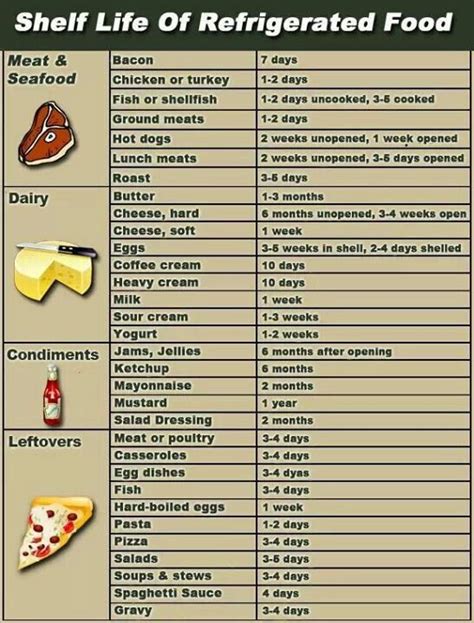 Food Expiration Cheat Sheet