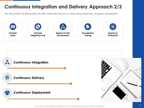 Devops Skillset It Powerpoint Presentation Slides Presentation Graphics Presentation