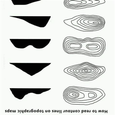 How To Read Contour Lines On Engineering Discoveries