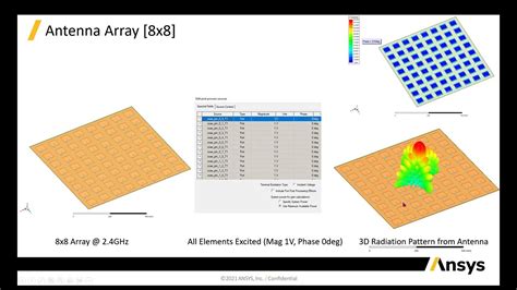 Simulating Defective Antennas Openshortterminated In Phased Array