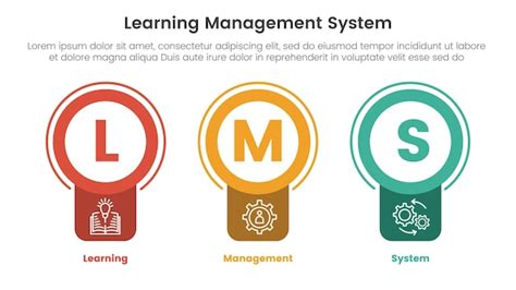 Premium Vector Lms Learning Management System Infographic 3 Point