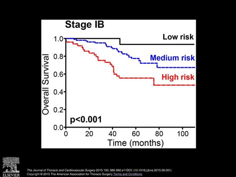 Prognostic Signature Of Early Lung Adenocarcinoma Based On The
