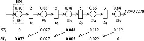 Bottleneck Identification In Open Serial Lines Single Bottleneck Case