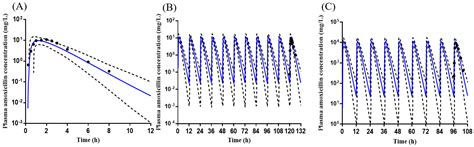 Prediction Of The Drug Drug Interaction Potential Between Tegoprazan And Amoxicillin