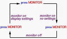 Knowing The Information On The LCD Monitor