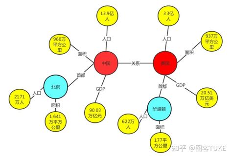 知识图谱简介 相关概念 知乎