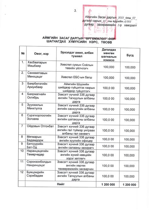 Дорноговь аймаг Шагнах тухай