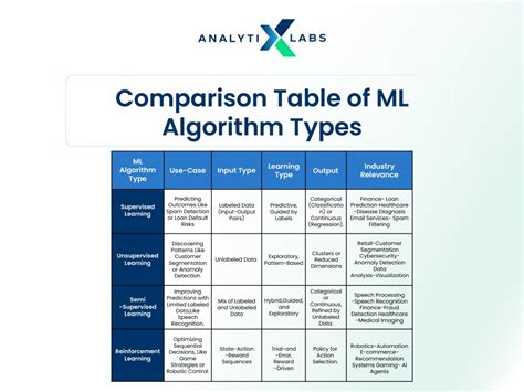 Different Types Of Machine Learning Algorithms With Examples