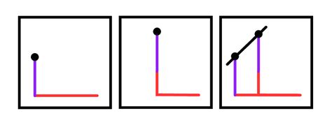 Custom Swarm Pathfinding Community Tutorials Developer Forum Roblox