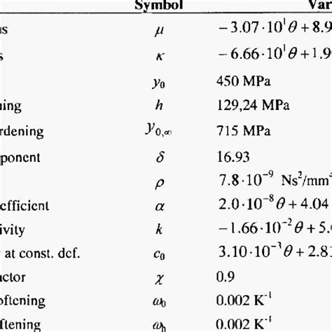 Material Properties Of A Rectangular Specimen Download Scientific Diagram