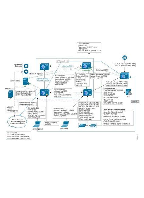 Cisco Identify Services Engine Hardware Installation Guide Release