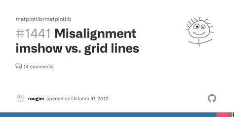 Misalignment Imshow Vs Grid Lines · Issue 1441 · Matplotlib