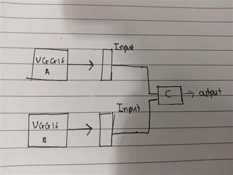 Python How Do You Pass Outputs Of Two Different Models As Inputs To A
