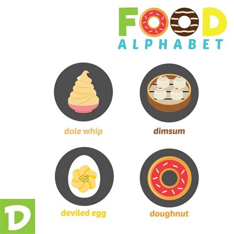 Types Food Class 1 Images Free Download On Freepik