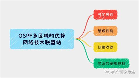Ospf技术连载6：ospf 多区域，近7000字，非常详细！ 知乎