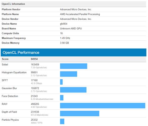 Revised Amd Vega 12 Achieves Opencl Score Of Almost 85000 Points In