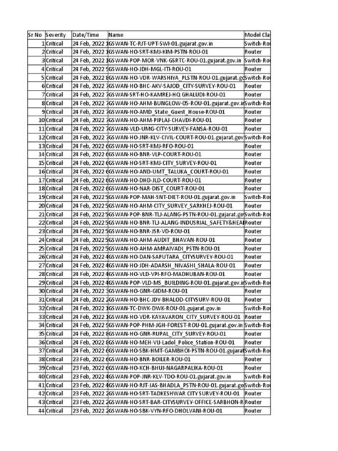Nms Alarm Status 25 02 2022 Pdf Electronics Internet Protocols