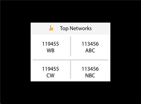 Design An Dashboard Chart Freelancer