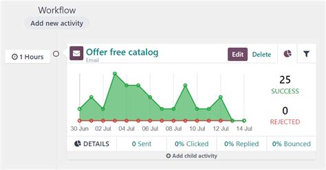 Campaign Workflow Activities Odoo Documentation
