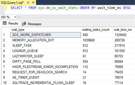 DBA Training Plan What S Your SQL Server Waiting On Brent Ozar