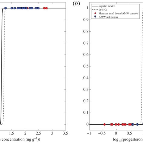 Genetic Sex Of Antarctic Minke Whales Amws Sampled Along The Western Download Scientific