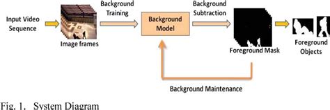 figure 1 from modified codebook algorithm with kalman filter for
