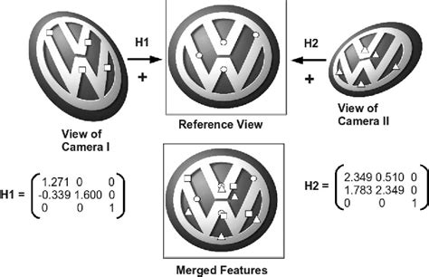 Figure 1 From Vehicle Logo Recognition Using A Sift Based Enhanced
