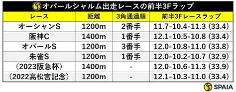 【高松宮記念】ついに巡ってきた最大のチャンス！ 京大競馬研の本命はメイケイエール｜競馬×ai×データ分析【spaia競馬】