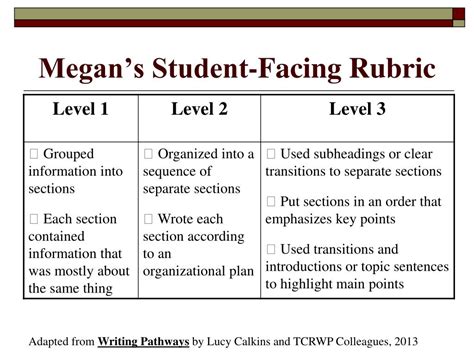 Ppt The Role Of Assessment In Cultivating Student Writers Growth