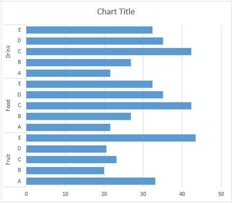 Create A Multi Level Category Chart In Excel