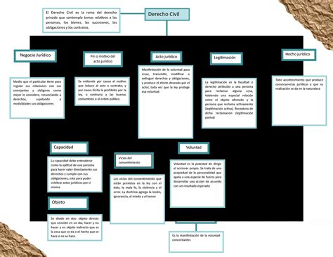 Mapa Conceptual Que Contenga Los Siguientes Temas Voluntad