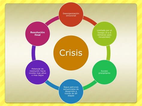 Teoria De La Crisis 3 728 728×546 Teoría De Sistemas Modelos