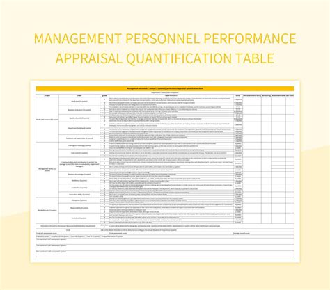 Management Personnel Performance Appraisal Quantification Table Excel