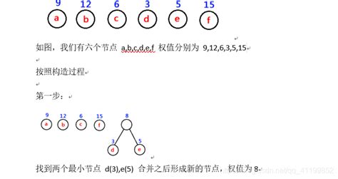 哈夫曼树详细讲解（带例题和c语言代码实现——全注释）哈夫曼编码例题与答案 Csdn博客