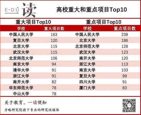社科研究哪家強？40年國家社科基金項目大盤點 每日頭條