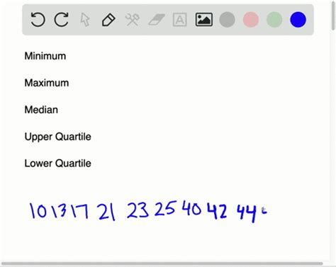 SOLVED Draw A Frequency Table And Histogram Chart