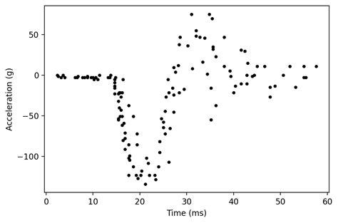 Generalized Additive Model — Delicatessen 24 Documentation