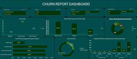 Dataanalysis Customerchurn Businessintelligence Retentionstrategies Excel Louis Baddoo