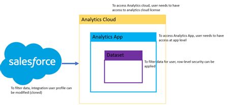 Einstein Analytics Blog 2 Cloud Force