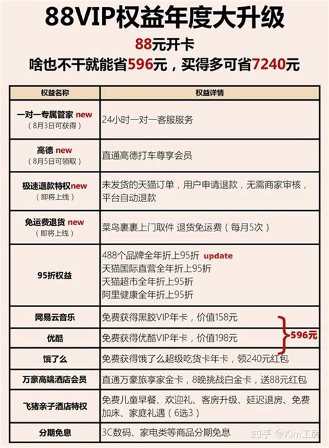高德打车×专属管家，88vip权益再升级！ 知乎